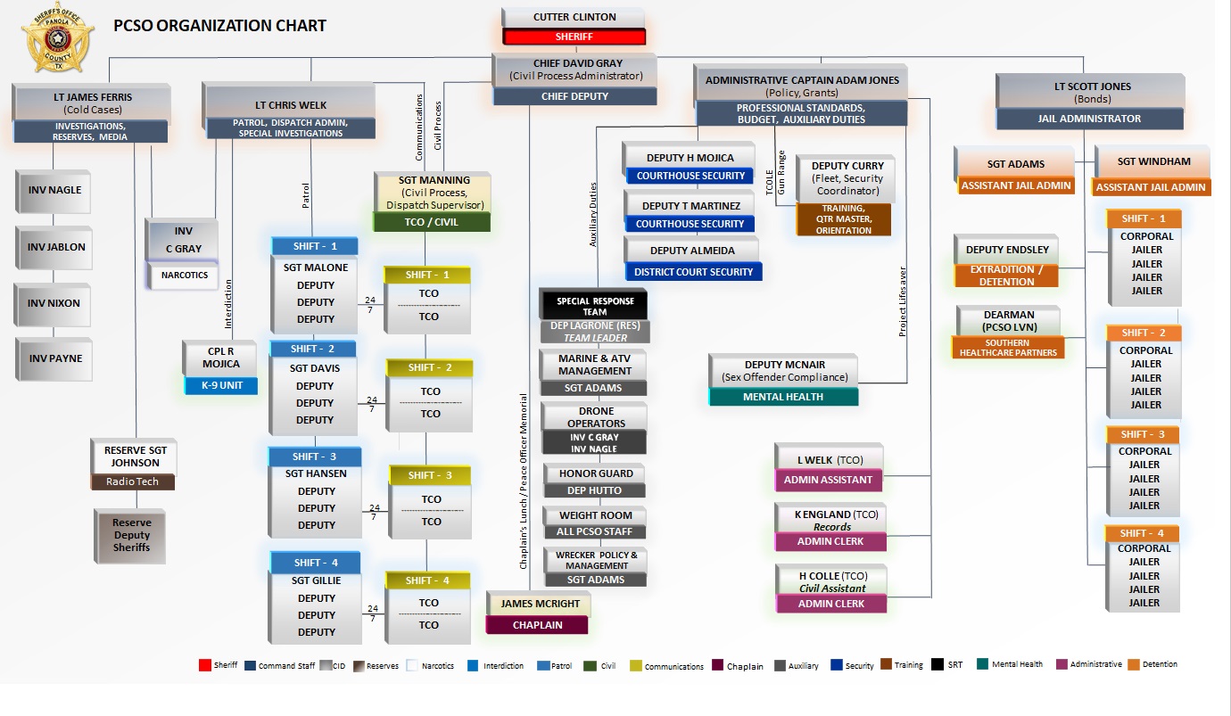 Panola County, Texas